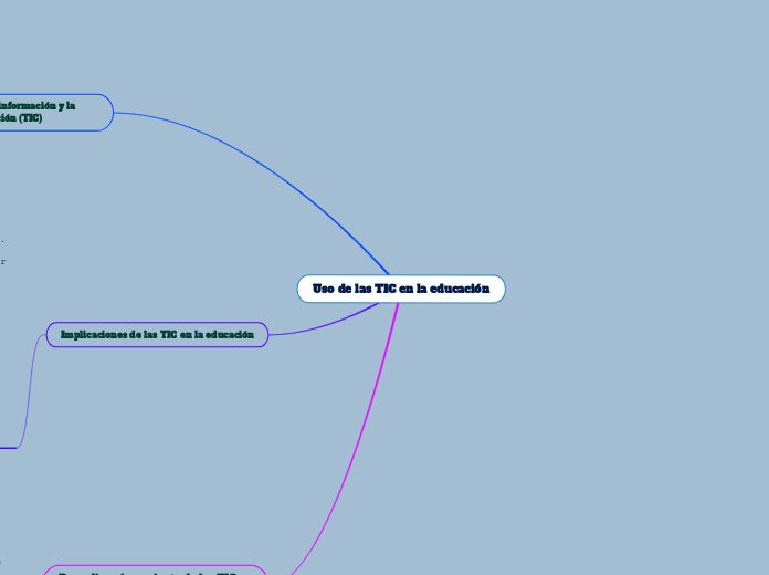 Uso de las TIC en la educación - Mind Map